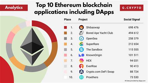 Top 10 Ethereum Blockchain Applications Including Dapps Everrise R