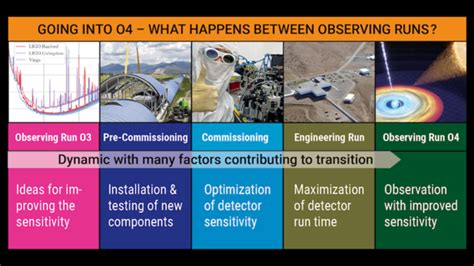 News Ligo And Its Partners Fast Approaching Next Observing Run Ligo