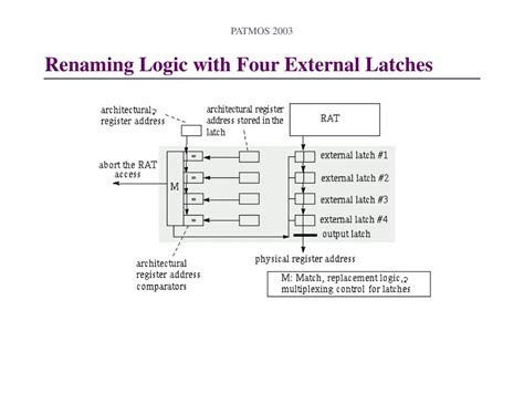 Ppt Energy Efficient Register Renaming Powerpoint Presentation Free