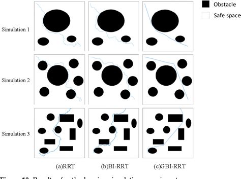 figure 10 from autonomous navigation system of indoor mobile robots