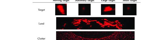 Radar PPI Image Dataset Annotation Download Scientific Diagram