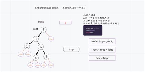 c 二叉搜索树的实现 非递归版本与递归版本 与应用 支付宝开发者社区