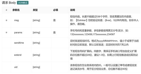 如何集成验证码短信api到你的应用程序 腾讯云开发者社区 腾讯云