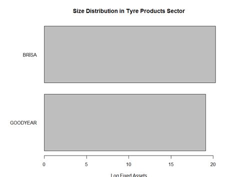 How To Change Color Bar In R Barplot Stack Overflow