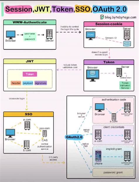 Kaushal Vyas On Linkedin Authentication