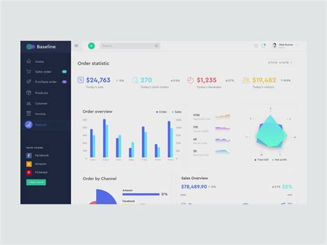 Inventory Management System Dashboard