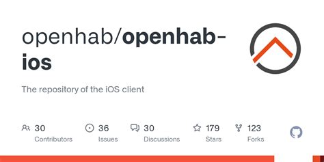 Webui Accessible As Pwa From Public Web Installation Openhab Community