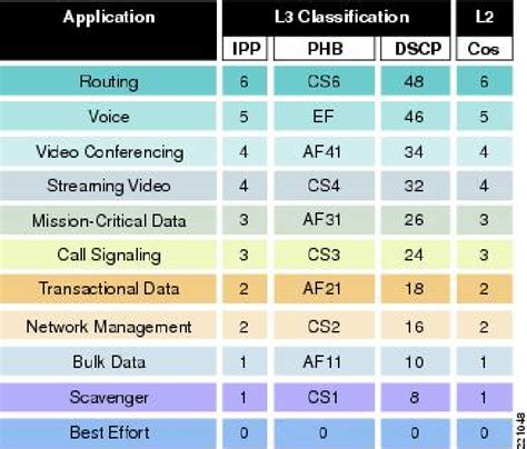 Figure 1 From Delay Tolerant Networks With Traffic Differentiation Capabilities Semantic Scholar