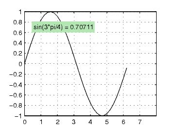 Text Properties MATLAB Functions