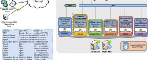 Vmware View Connection Server Blog
