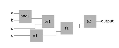 Recursion Logic Gate Simulation In C Stack Overflow