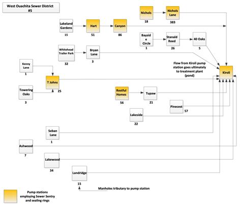 Case Study Infiltration And Inflow Revisited Sewer Sentry