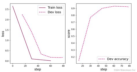 神经网络与深度学习（六）卷积神经网络（4）resnet18实现mnist resnet18网络结构图 csdn博客