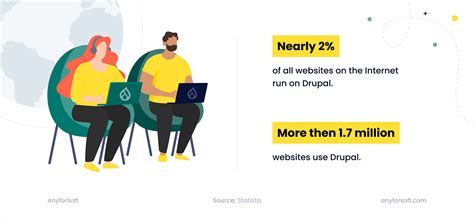pros and cons of drupal is it right for you anyforsoft