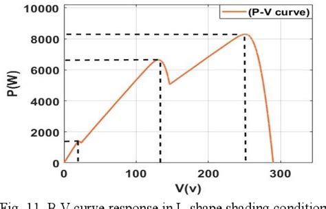 Figure 11 From A Novel Partial Shading Detection And Maximum Power Harvesting Algorithm For