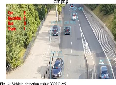 figure 4 from a comparison of yolo based vehicle detection algorithms