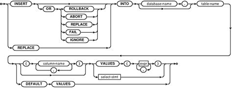 What Are These Diagrams Called Answer Railroad Diagrams Stack