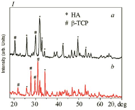Xrd Patterns Of The As Synthesized Eu 3 Dy 3 Co Doped Hatcp A And