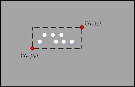 Figure 3 From A Deep Learning Method Based On The Multistage Fusion Of Radar And Camera In Uav