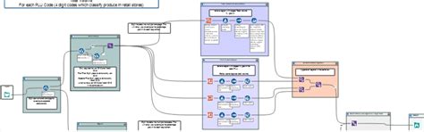 Alteryx Documentation For Workflow Optimization The Data School