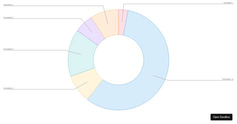 Piechart With Leader Lines Codesandbox