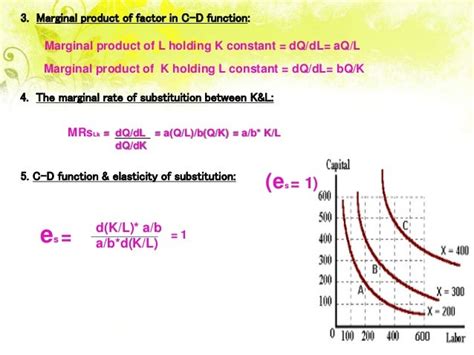 Production Function Poliztones