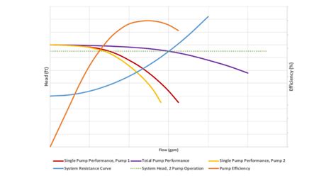 re engineering system reliability empowering pumps and equipment