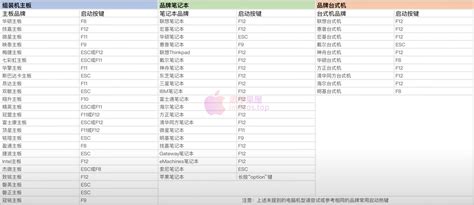 零基础macos ventura13黑苹果双系统安装全教程，入门级安装完整全过程opencore及clover四叶草efi ，windows