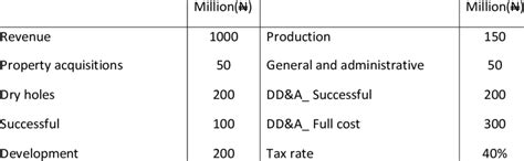 Illustrative Assumption Illustration Assumptions Download Scientific