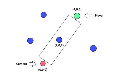 how to calculate whether or not a certain object is placed in between