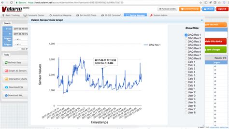 Tools Valarm Net Water Monitoring Systems With Soil Moisture Temperature Sensors And