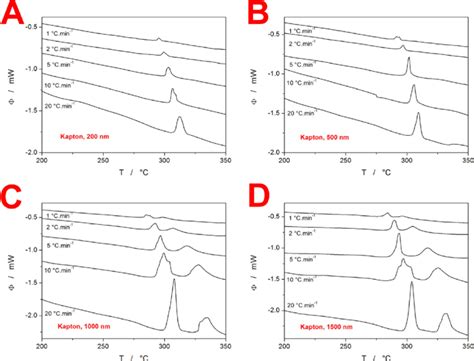 a−d dsc curves obtained for amorphous inse thin films deposited on a
