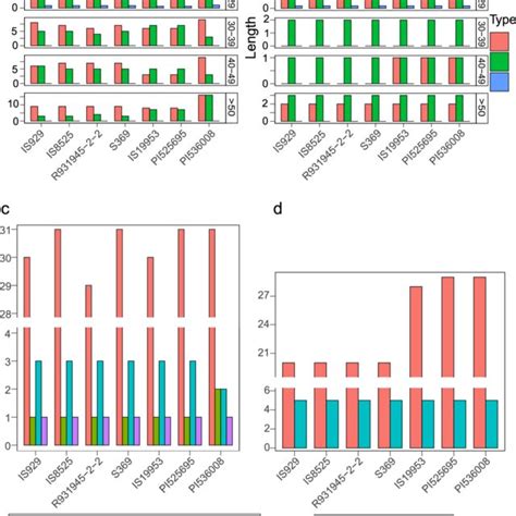 Pdf Zhang Et Al 2023 Bmc Plant Biology