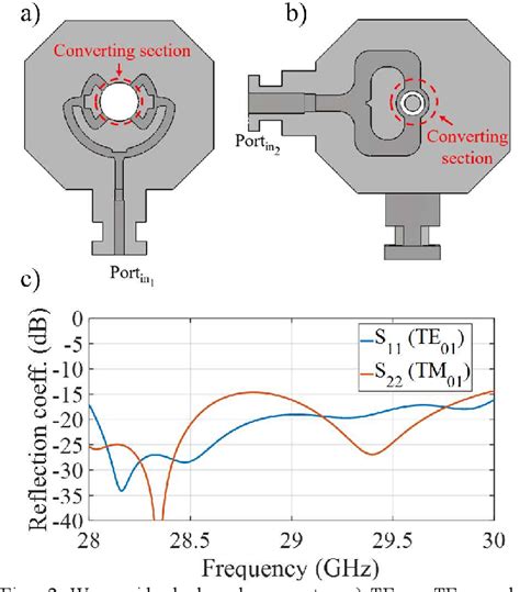 Figure 1 From Pinwheel Shaped Polarizer For Generating Dual Circularly