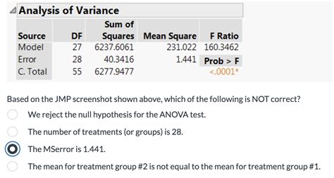 Solved Based On The JMP Screenshot Shown Above Which Of The Chegg