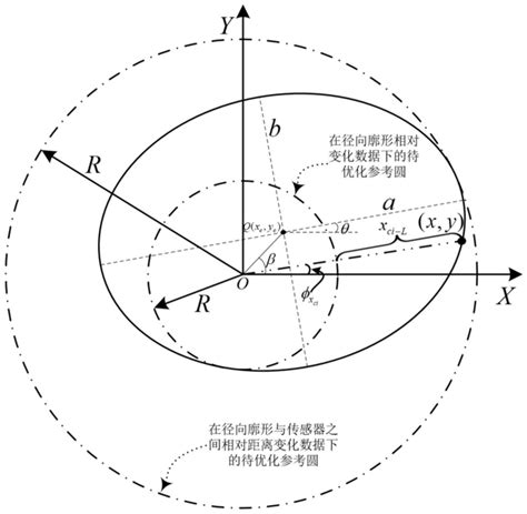 一种基于椭圆误差模型的回转体零件安装误差辨识方法
