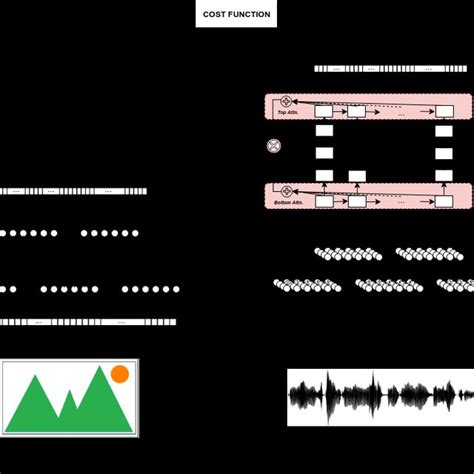 Neural Model Of Visually Grounded Speech Used In Our Experiments