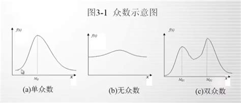【应用统计学】描述数据分布集中趋势 根据统计分布确定代表 古月书斋的博客 Csdn博客
