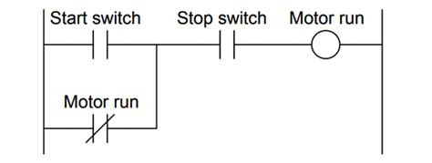 Top 10 Plc Mcq Questions Asked In Previous Year Paper Quick Learn