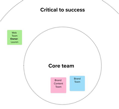 Network Of Teams Atlassian