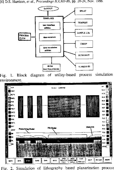 Figure 3 From A Utility Based Integrated Process Simulation System Semantic Scholar