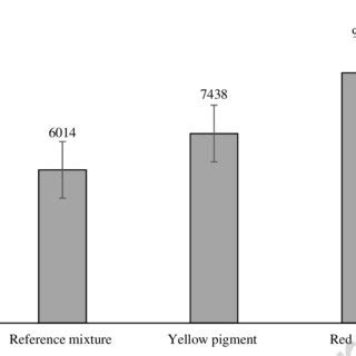 Resilient Modulus Results Download Scientific Diagram