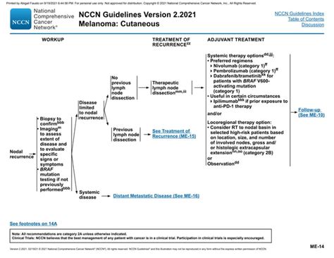 Cutaneous Melanoma Nccn 2021 Pdf Skin And Dermatology Diseases And Conditions