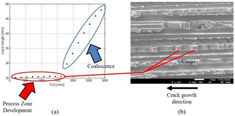 Figure 1 From Delft University Of Technology Understanding Mixed Mode Cyclic Fatigue