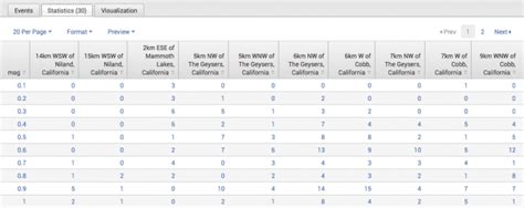 Chart Splunk Documentation