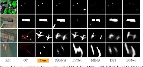 Figure 1 From Semantic Guided Attention Refinement Network For Salient Object Detection In