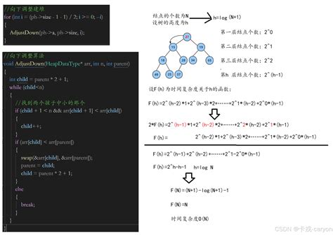 【数据结构】08 堆及堆的应用 数据结构堆及其应用 csdn博客