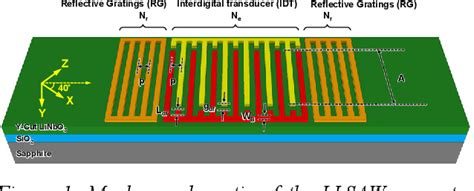 Figure 1 From L Band Linbo3 Sio2 Sapphire Longitudinal Leaky Saw Llsaw Resonators With High