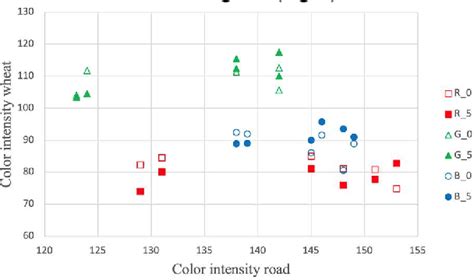 Figure 3 From Prospective Of Camouflage Ground Objects To Counter Uavs Semantic Scholar