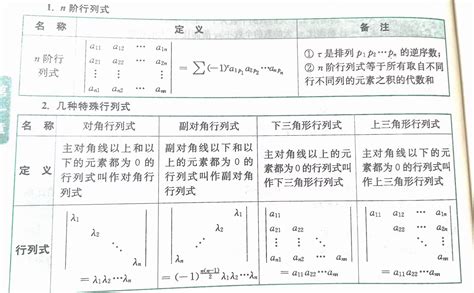 线性代数第一章行列式概念详解线性代数行列式 Csdn博客